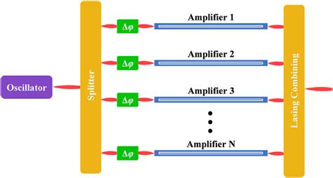 schematic sketch of multi fiber coherent synthesis unpublished