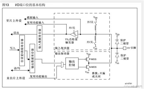 Gpio学习、项目：led闪烁、led流水灯、蜂鸣器 江科大stm32学习 第三天gpio接口的led Csdn博客