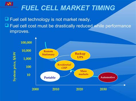 Si Wafer Bonding For Use In Fuel Cells Ppt