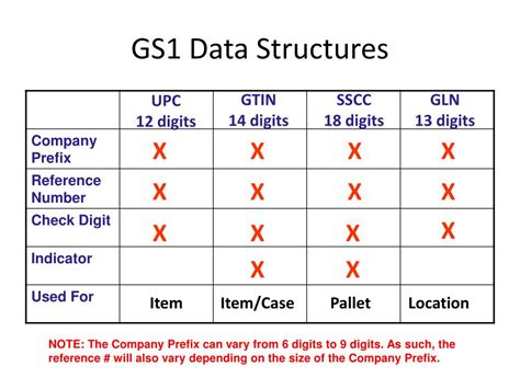 PPT Generic UPC Universal Product Code Also Known As PEIB UPC UPCs Beginning With Prefix