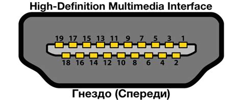 Разъем HDMI