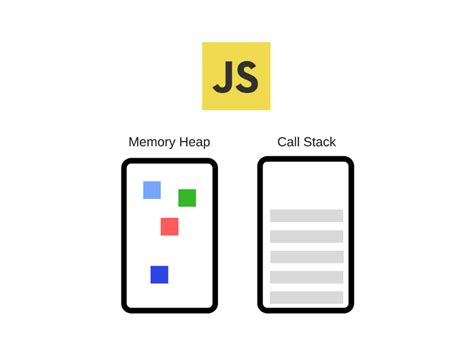 Cách Thức Hoạt động Của Javascript Tổng Quan Về Engine Runtime And Call