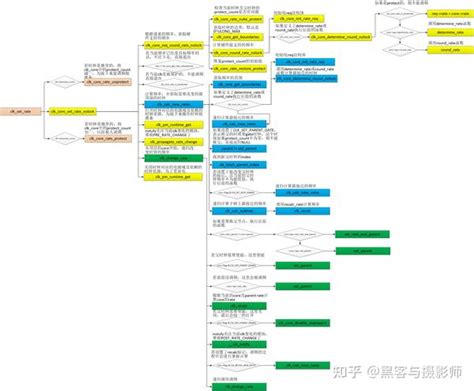 一文搞懂linux clock子系统 知乎