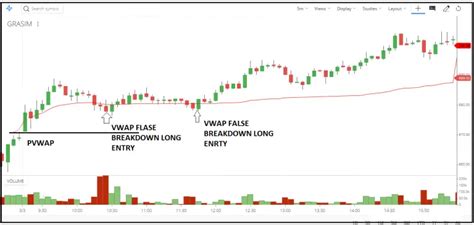 Understanding VWAP Trading Strategy A Comprehensive Guide