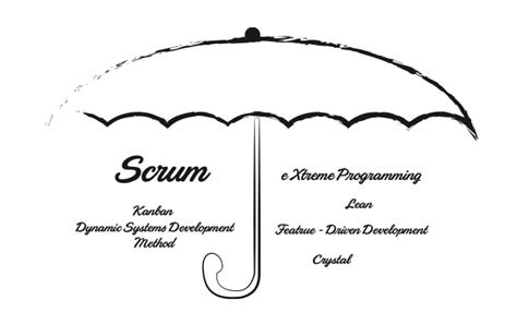 Tổng Quan Về Agile Và Scrum