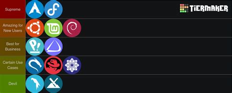 Linux Distributions By Titus Tier List Community Rankings Tiermaker