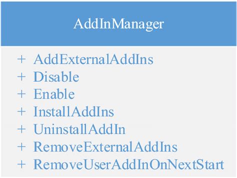 Class Diagram Of Plugin Management Download Scientific Diagram