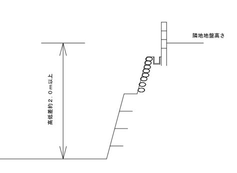 豊明市の不動産購入で知っておきたいがけ条例と安全対策 グレイス不動産