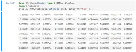 Display Tabular Data In Jupyter Part 2 And Alumni 2018 Fastai