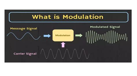 Lecture 2 Signal Spectra Modulationpptx