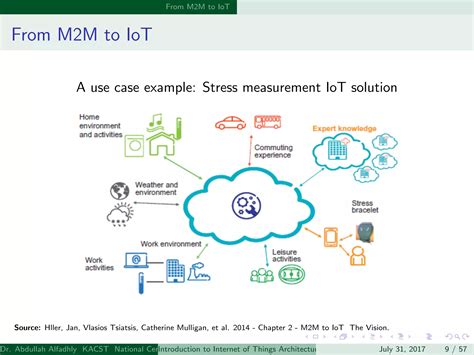 Introduction To Iot Architectures And Protocols Pdf