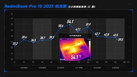 Redmi Book Pro 15 2023 锐龙版：降价了，还加量了？ 知乎