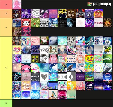 Project Sekai Rd Rotation Songs Tier List Community Rankings Tiermaker Hot Sex Picture