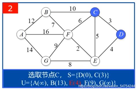 a 算法和dijkstra算法的matlab实现 set gca gridline gridcolor k