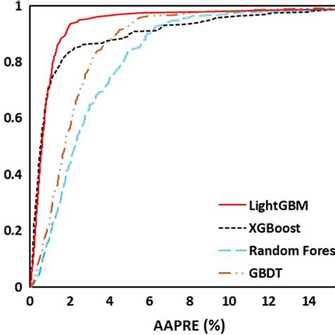 Outlier Detection Using Williams Plot For The LightGBM Model