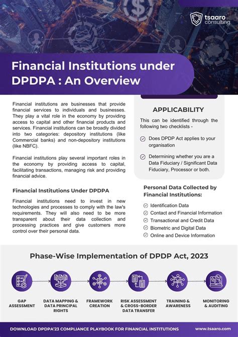Tsaaro Consulting On Linkedin Dataprivacy Dataprotection Financialinstitutions Finance Dpdpa…