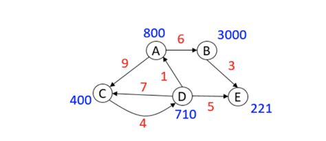 hi i am stuck to implement the traversal code for