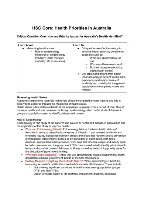 Hsc Core Health Priorities In Australia Personal Development