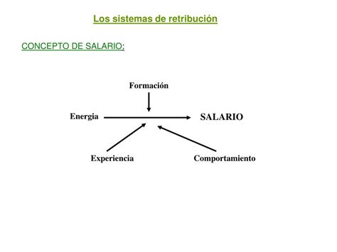 Ppt Los Sistemas De Retribución Powerpoint Presentation Free