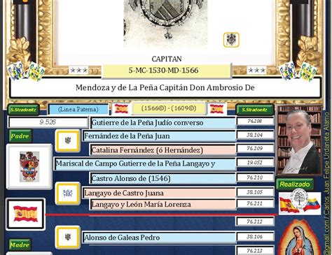 FAMILIA URDANETA Y SUS PARIENTES GENEALOGIA GENEALOGY Mendoza Y De