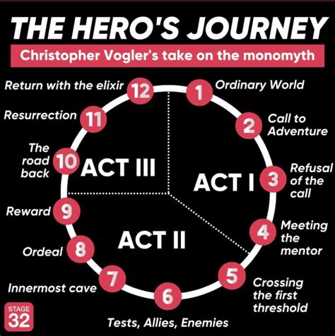 Provide Top Tier Script Coverage Feedback By Lauriegabrie675 Fiverr