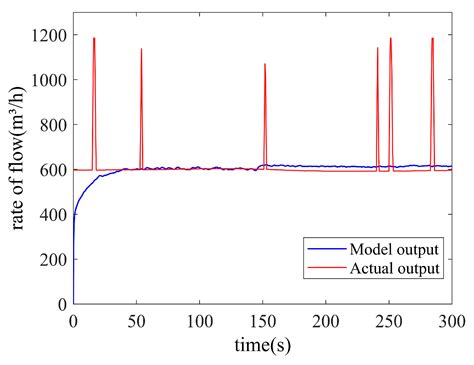 Actuators Free Full Text Application Of Opposition Based Learning Jumping Spider