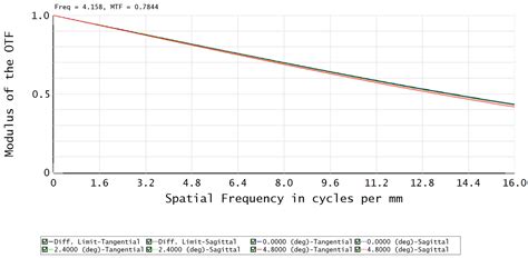 Enhanced Infrared Detection Algorithm For Weak Targets In Complex