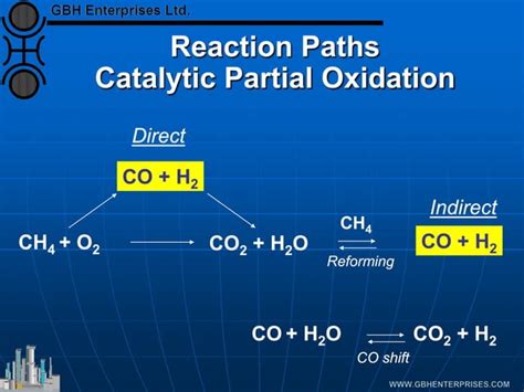 Fischer Tropsch Catalysts Pdf
