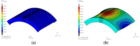 Reductions In The Laser Welding Deformation Of Sts304 Cylindrical Structure Using The Pre Stress
