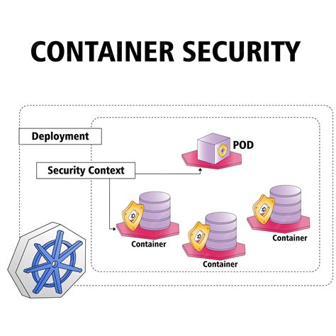 Premium Vector 04 Container Security