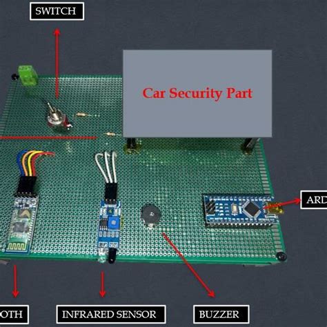 Flowchart For The Car Security Subsystem Download Scientific Diagram