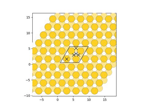 Pymatgen自动切割表面 高通量计算初探 世事如棋