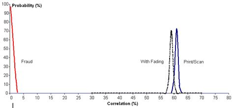 Score Distribution Download Scientific Diagram