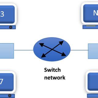 The Structure Of The Hadoop Cluster Download Scientific Diagram