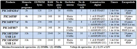 Introduction To Pic Microcontroller Programming In Mikroc Bleider