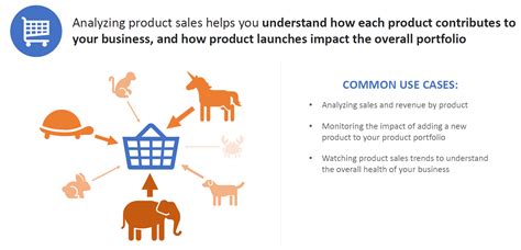 Github Dhruvbhatia Maven Fuzzy Factory Case Study As E Commerce