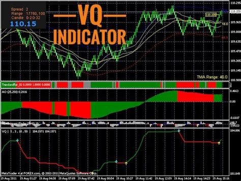 Bat Atr Buy Sell Indicator Free Download Forex In World