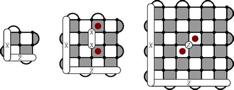 Surface Codes With Distances 3 5 And 7 Respectively Data Qubits Are Download Scientific
