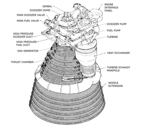F 1 Moteur Fusée — Wikipédia