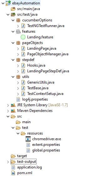 Github Saileshrameshecommerceautomationbddframework This Repository
