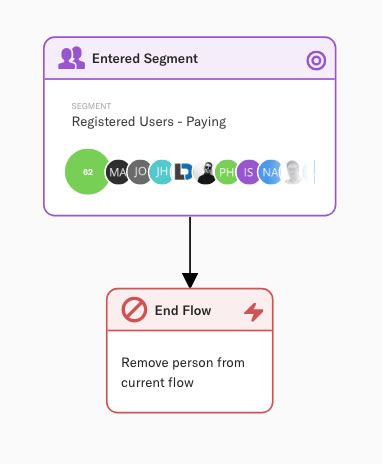 Action End Flow Encharge Knowledge Base