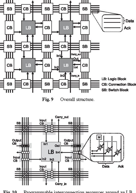 figure 9 from an asynchronous fpga based on ledr 4 phase dual rail