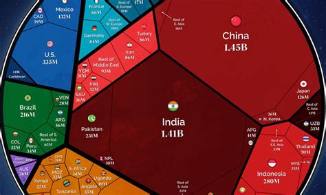 Histomap Visualizing The 4000 Year History Of Global Power