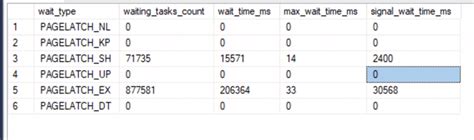 Unlocking High Concurrency Inserts In Sql Server With Optimizeforsequentialkey Sqlservercentral