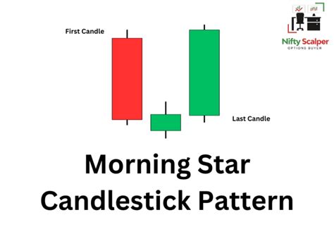 Morning Star Candlestick Pattern Nifty Scalper
