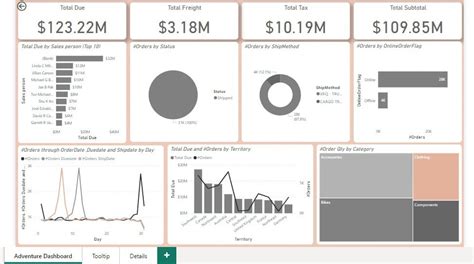 Radwa Alaa On Linkedin Powerbi Dataanalytics Businessintelligence Powerbireports
