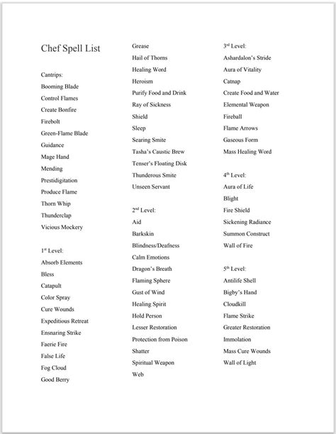 Class Chef Tweaked Critiques Requested Runearthedarcana