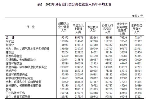 2025年苏州平均工资最新标准平均工资增长率怎么计算 新高考网