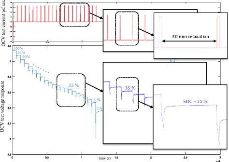 Figure 2 From Improved Ocv Model Of A Li Ion Nmc Battery For Online Soc