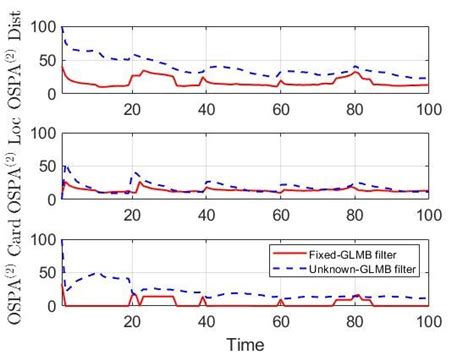 The Estimated Detection Probability And Clutter Rate Download Scientific Diagram